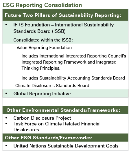 ESG Reporting May Come Easier with the Balanced Scorecard